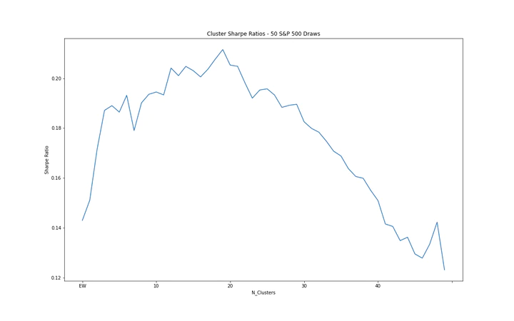 Diversifying Estimation Errors With Unsupervised Machine Learning Sebastian Stöckl
